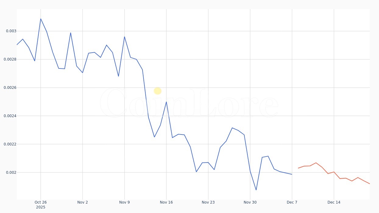 Peanut short-term price prediction