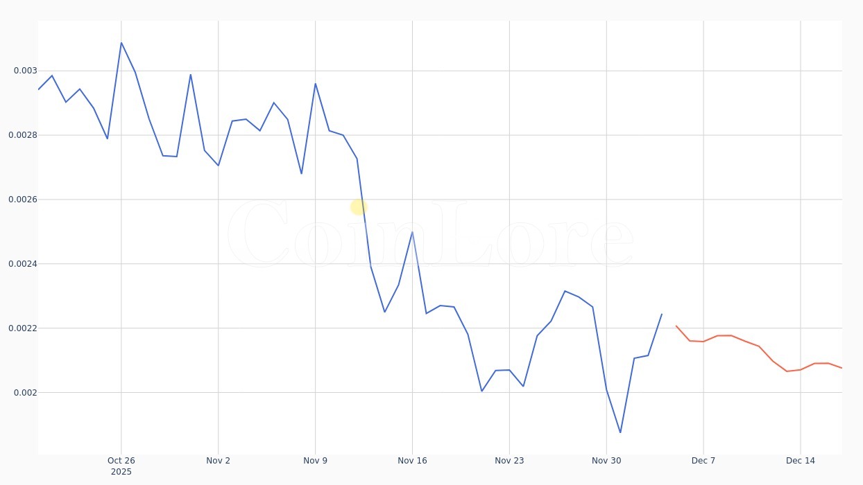Peanut short-term price prediction