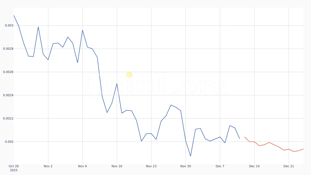 Peanut short-term price prediction