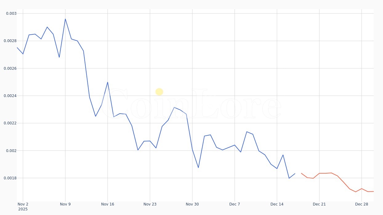 Predicción del precio a corto plazo de Peanut