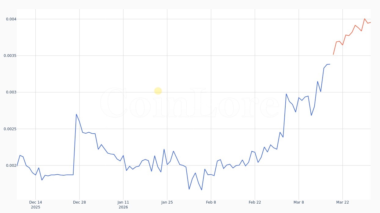 Predicción del precio a corto plazo de Peanut
