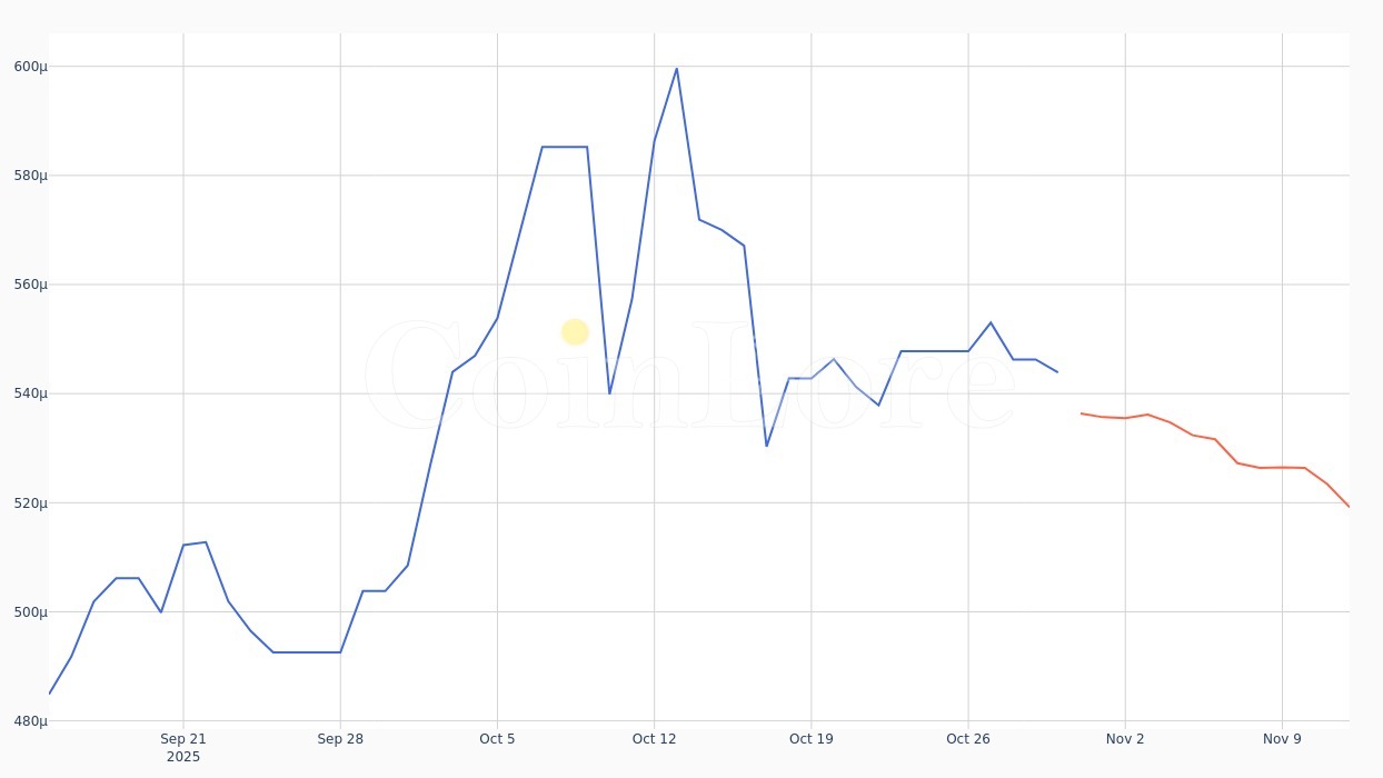 Pear short-term price prediction