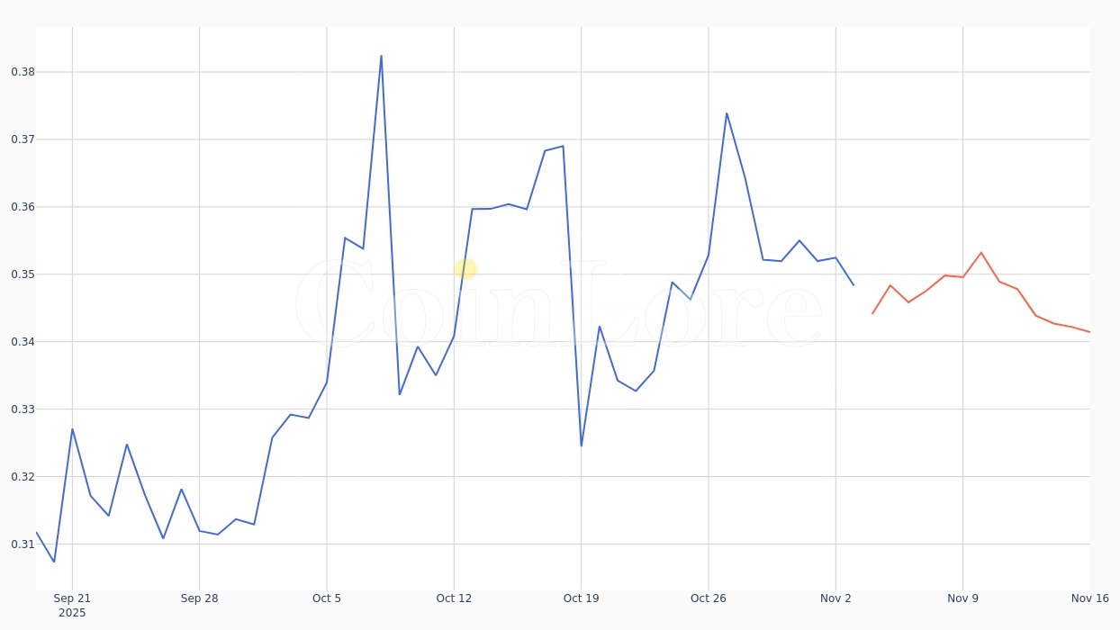 Peercoin краткосрочный прогноз курса