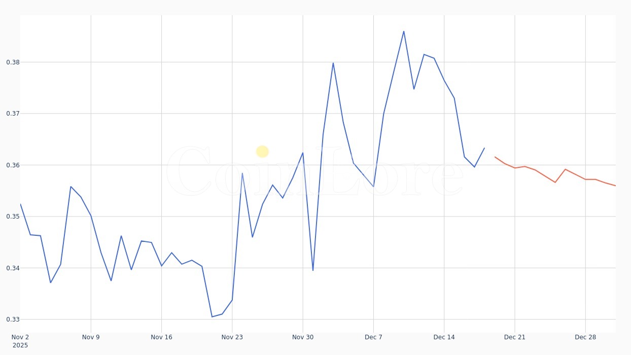 Peercoin краткосрочный прогноз курса