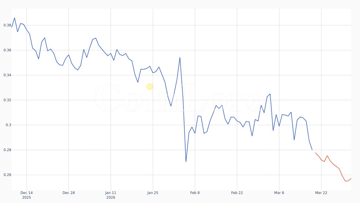 Peercoin краткосрочный прогноз курса