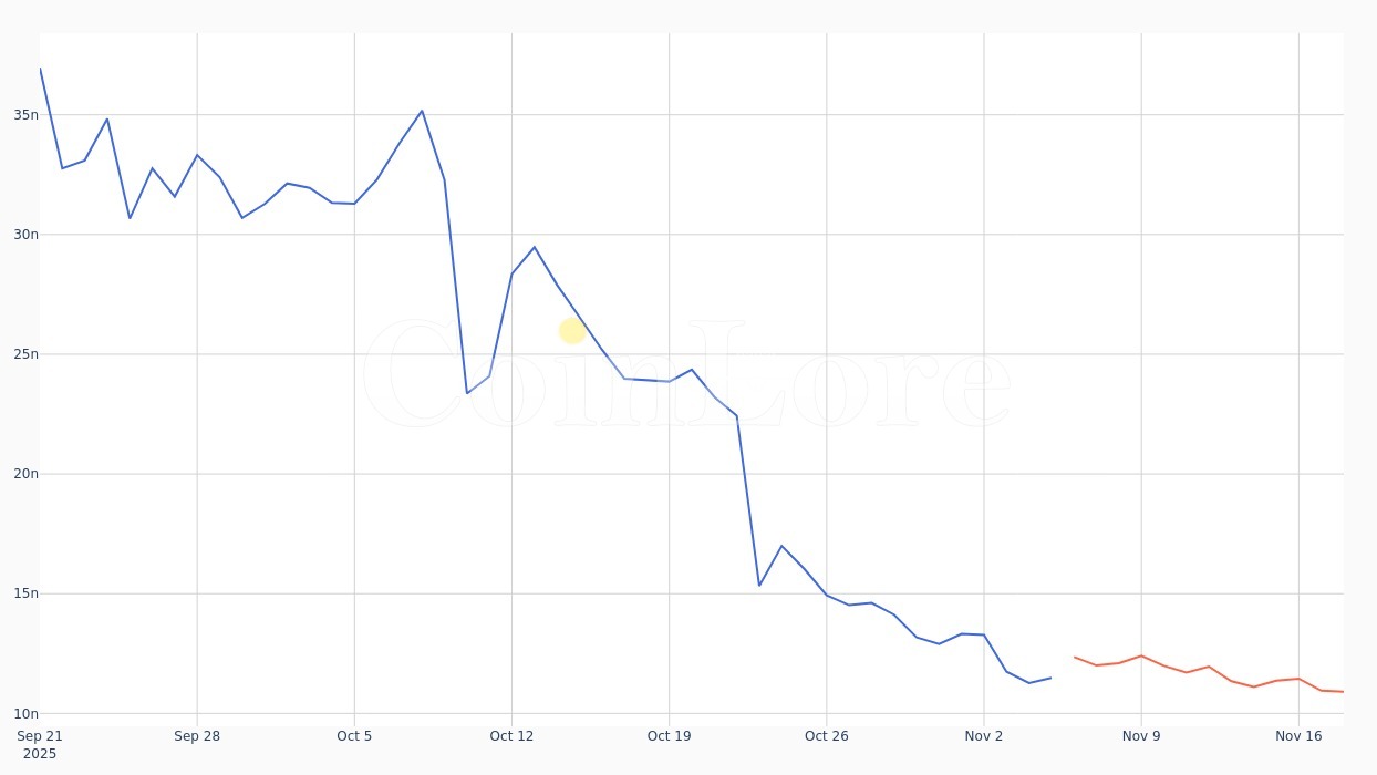 PeiPei short-term price prediction