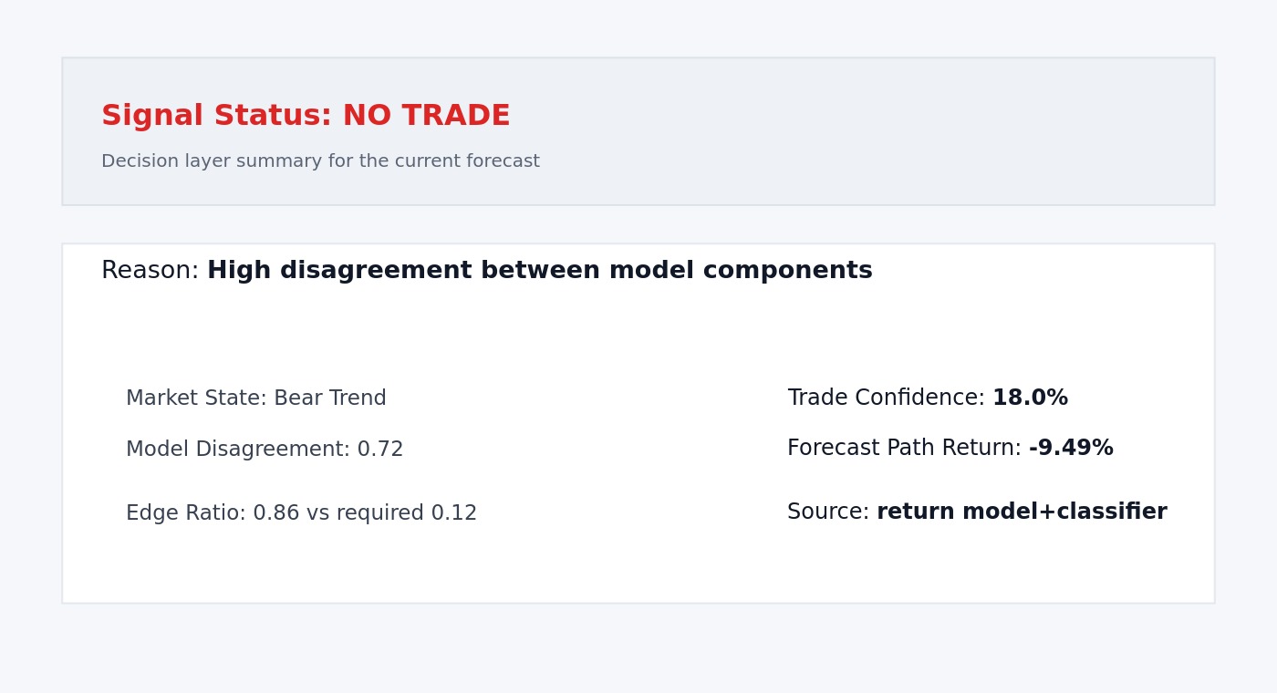 PeiPei trading signal and forecast decision with confidence and market conditions