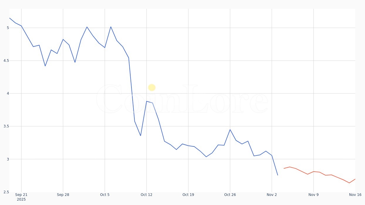 Predicción del precio a corto plazo de Pendle