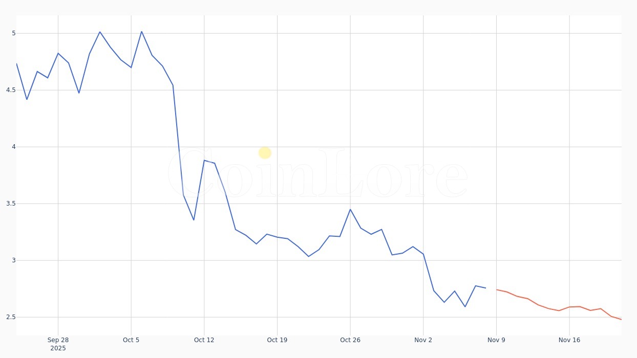 Pendle short-term price prediction