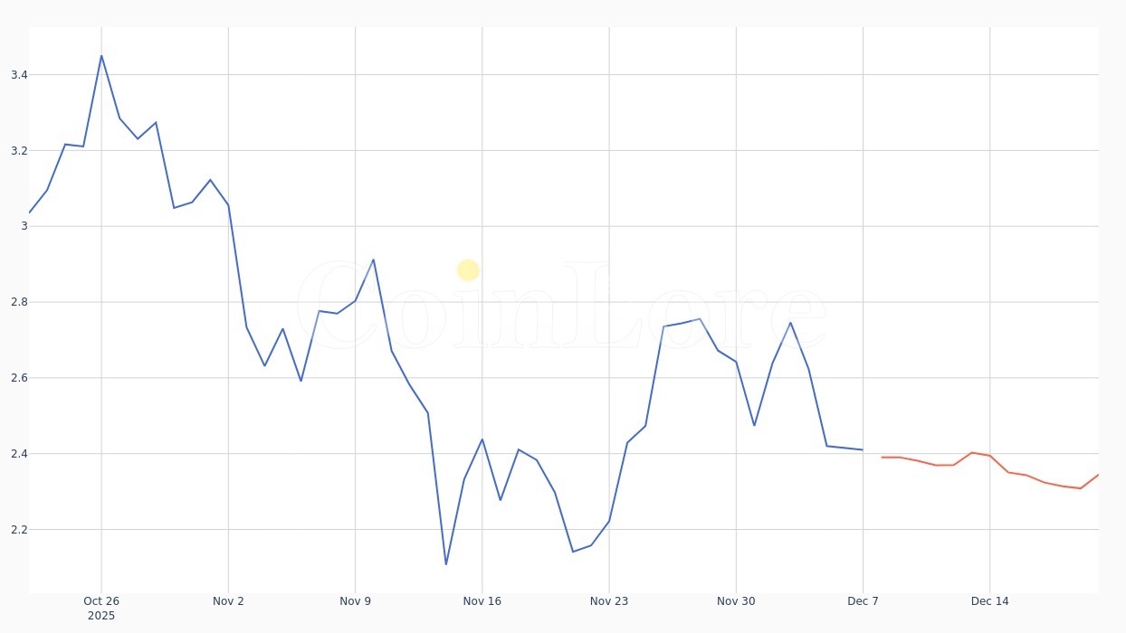 Predicción del precio a corto plazo de Pendle