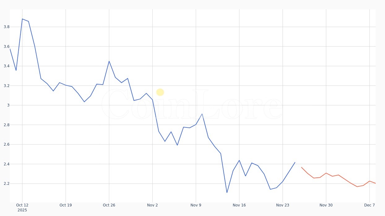 Pendle short-term price prediction