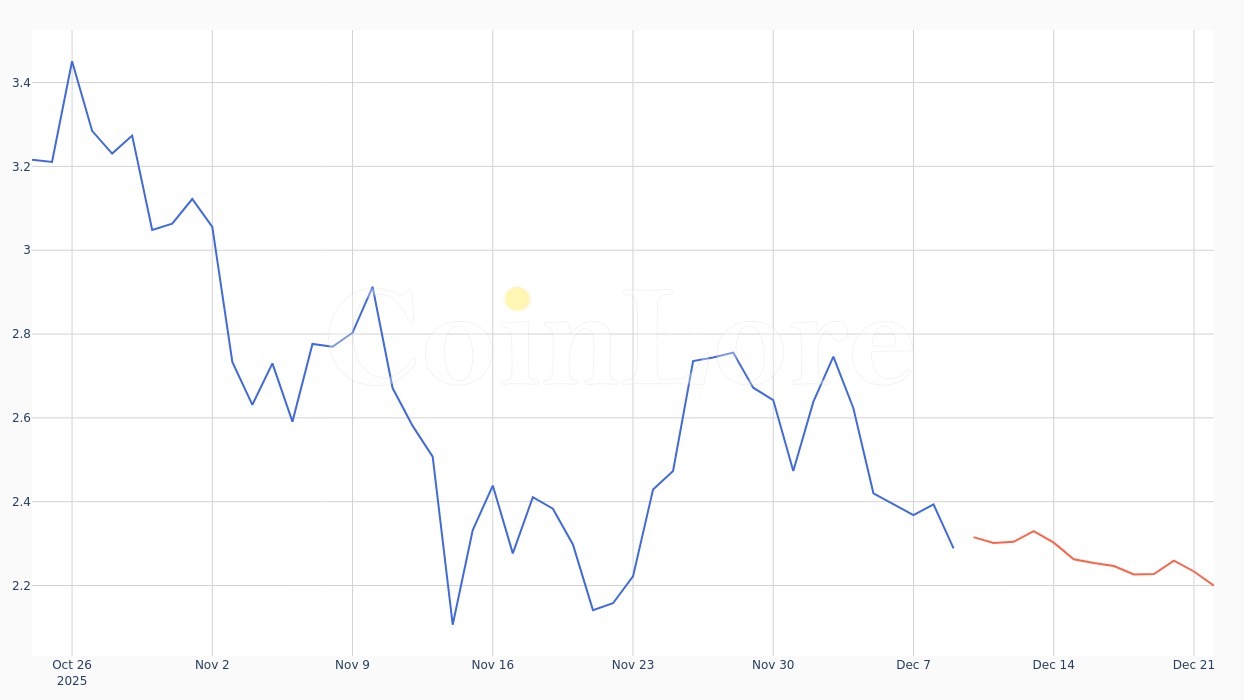Pendle short-term price prediction