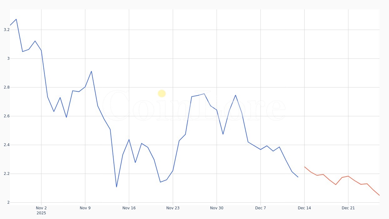 Pendle краткосрочный прогноз курса