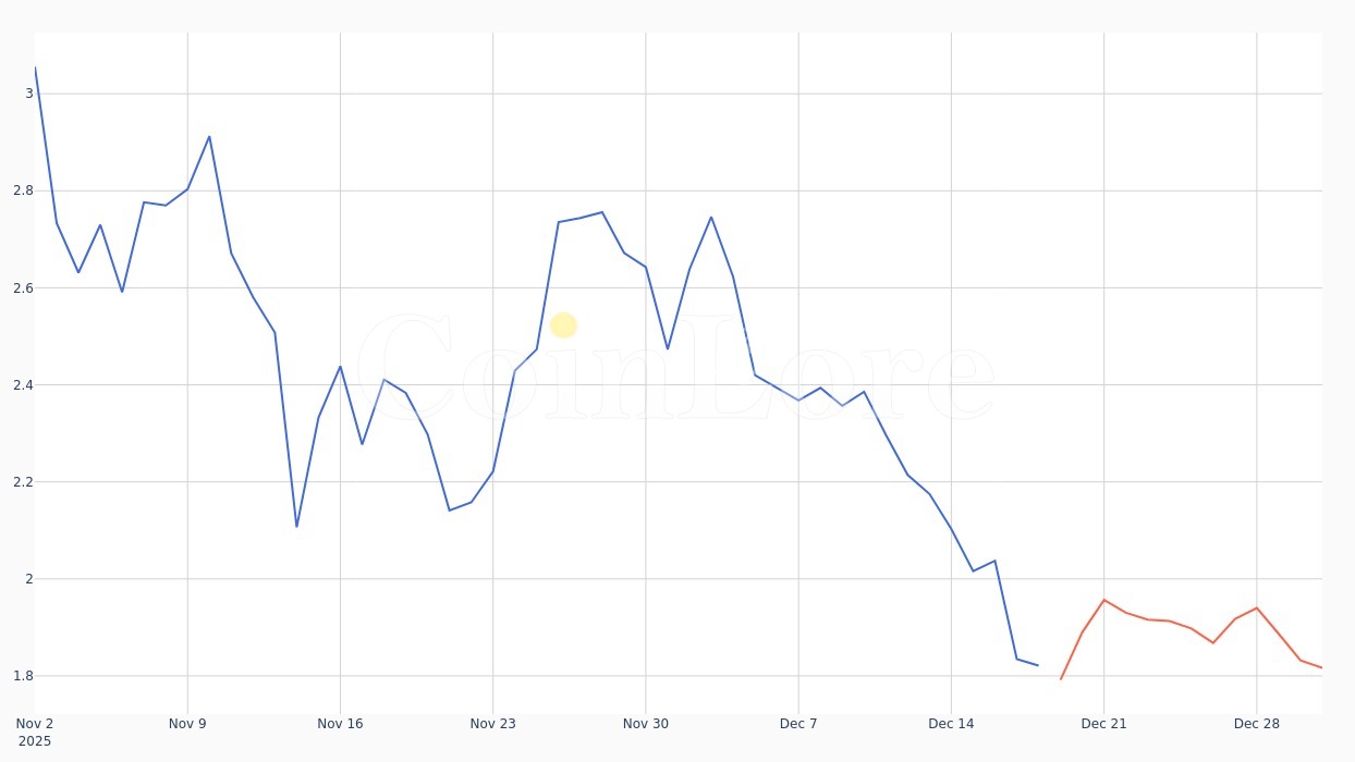 Predicción del precio a corto plazo de Pendle