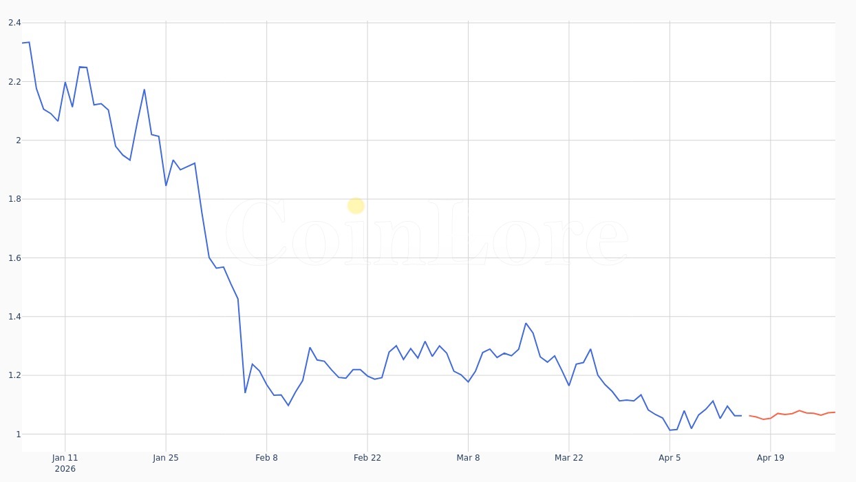 Pendle краткосрочный прогноз курса