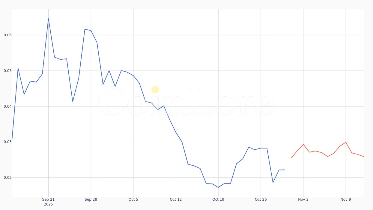PEPEBRC short-term price prediction