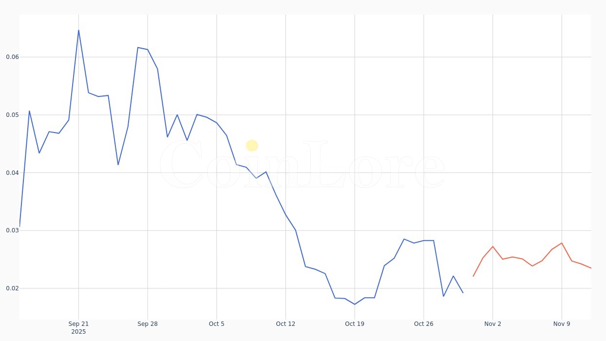 PEPEBRC краткосрочный прогноз курса