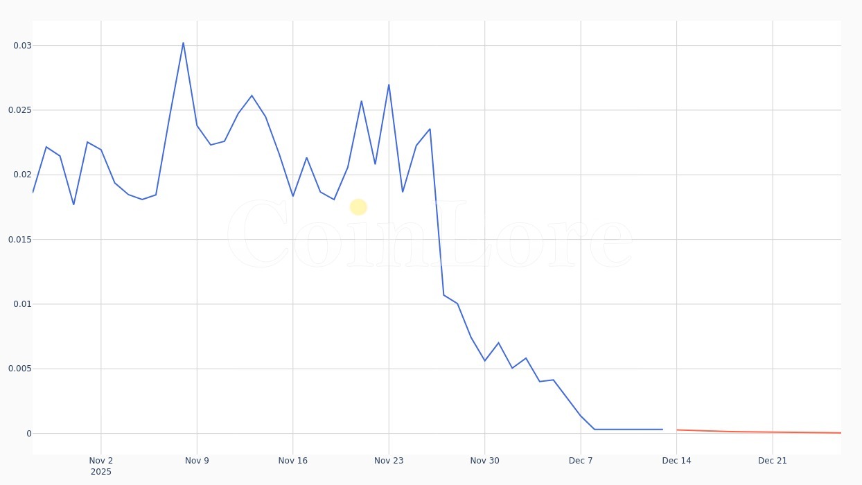 PEPEBRC short-term price prediction