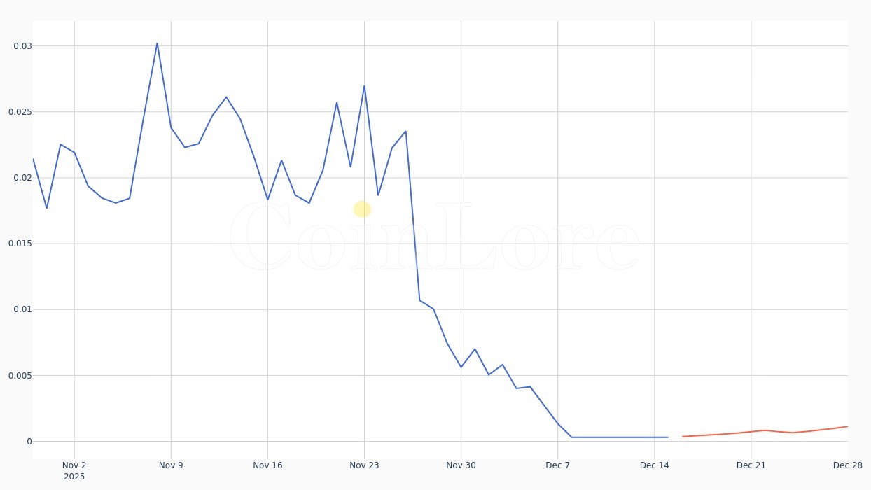 PEPEBRC краткосрочный прогноз курса