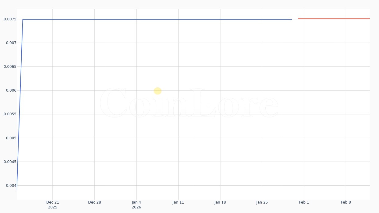 PEPEBRC краткосрочный прогноз курса