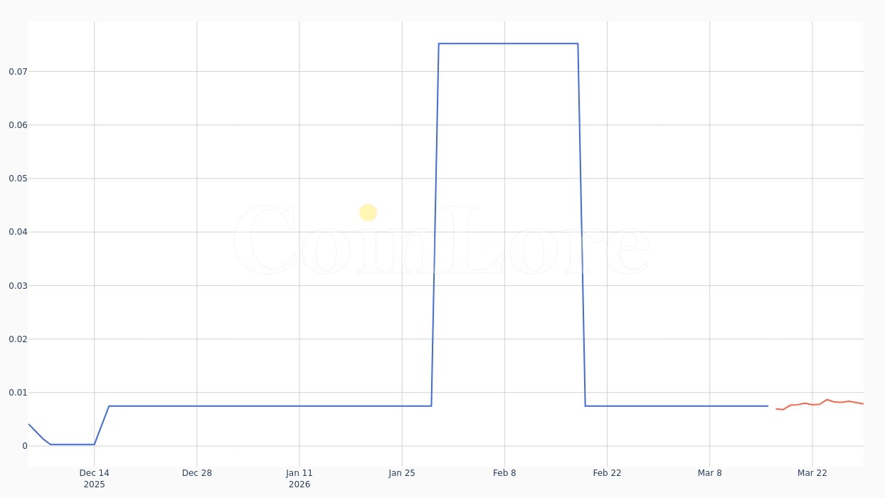 PEPEBRC краткосрочный прогноз курса