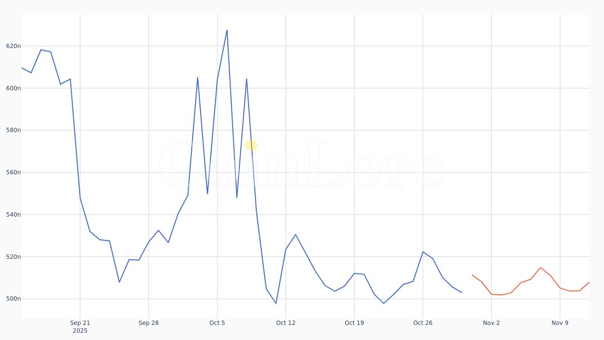 pepe in a memes world short-term price prediction