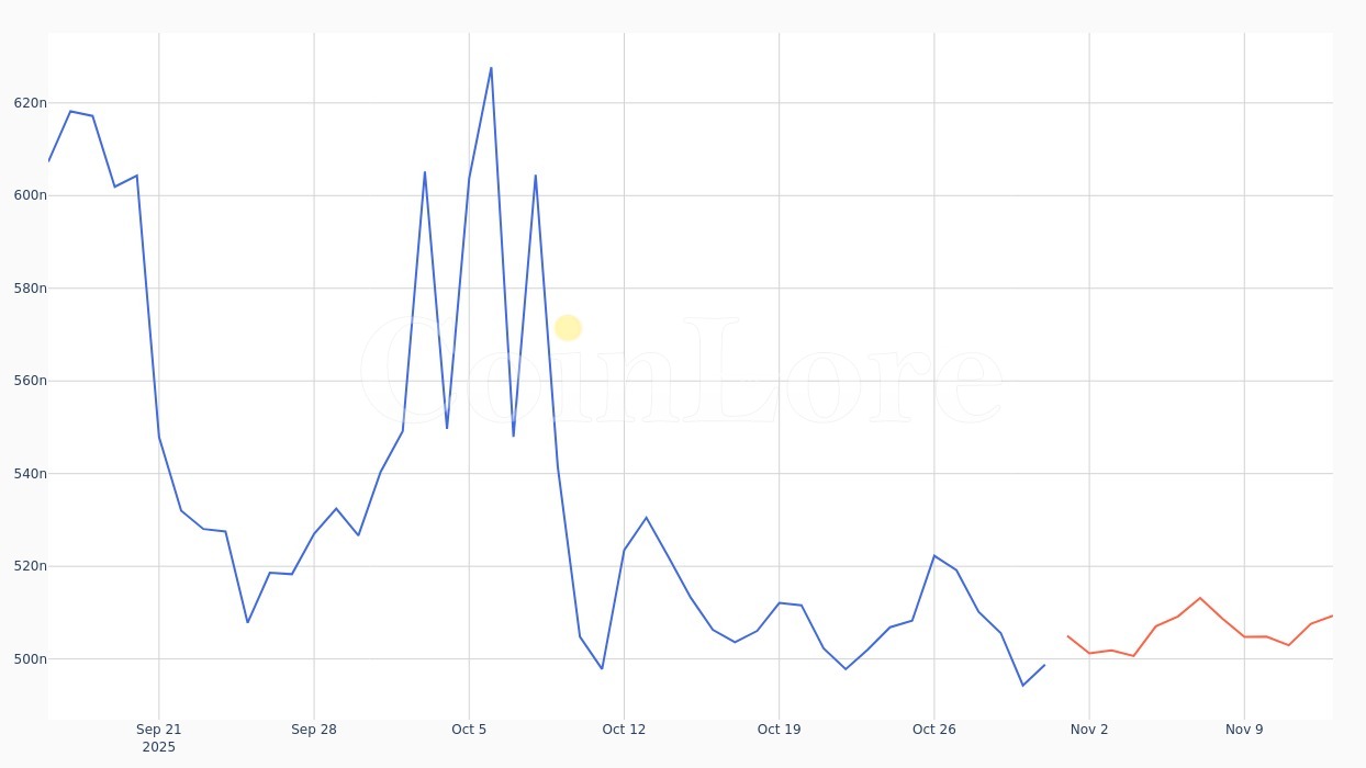 pepe in a memes world kurzfristige Kurs prognose