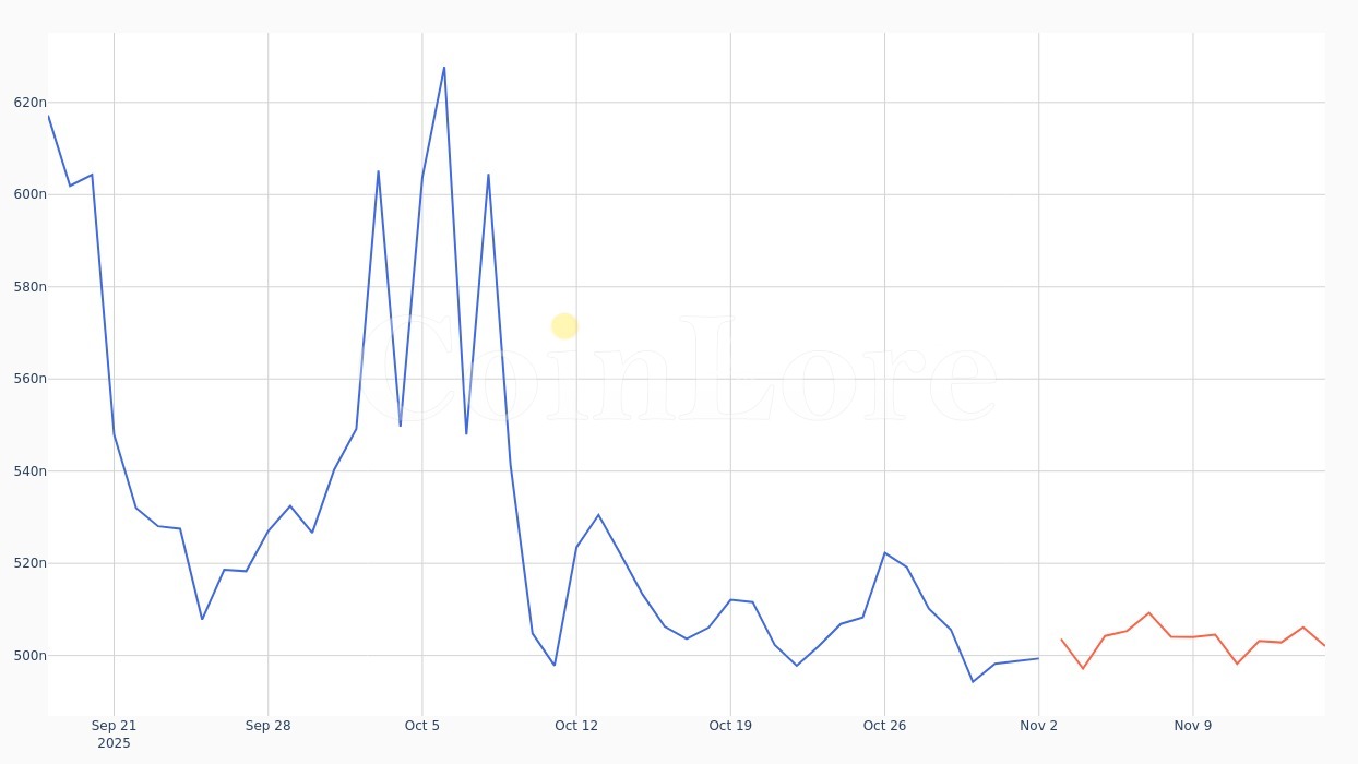 pepe in a memes world краткосрочный прогноз курса
