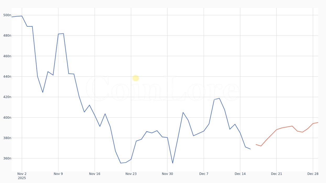 pepe in a memes world краткосрочный прогноз курса
