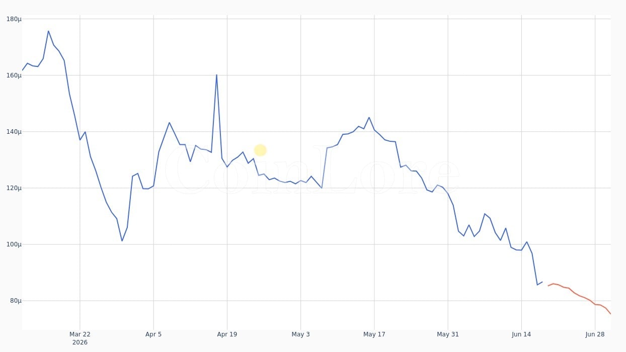 Pepe Unchained Price Prediction, Short/Long Forecast - CoinLore