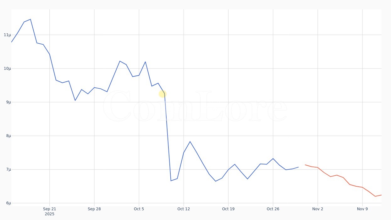 Pepe краткосрочный прогноз курса