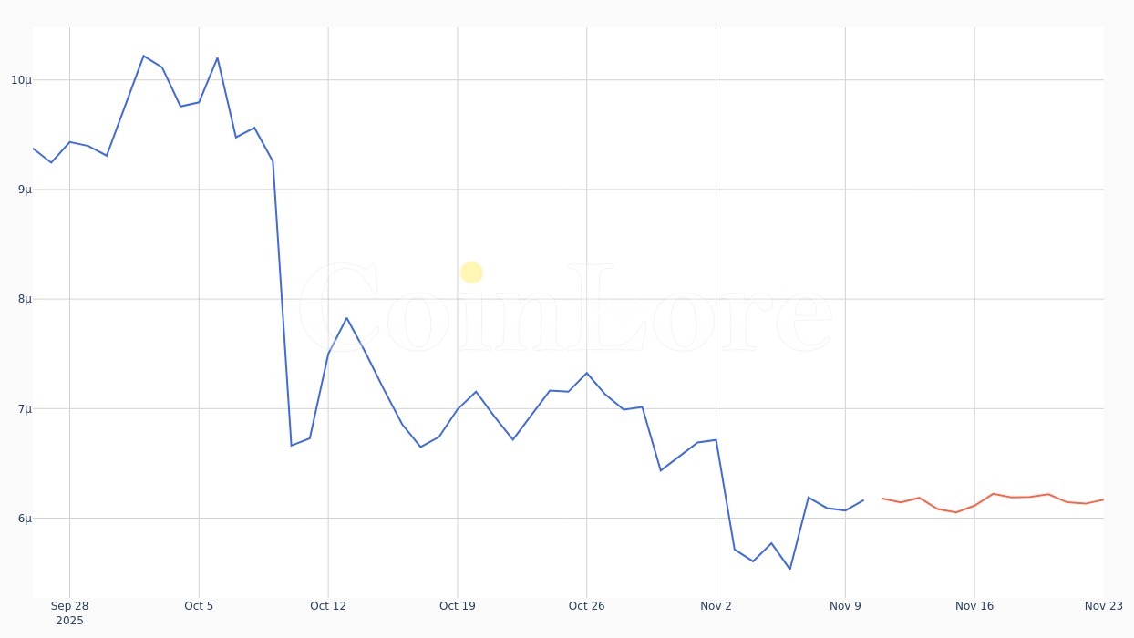 Pepe short-term price prediction