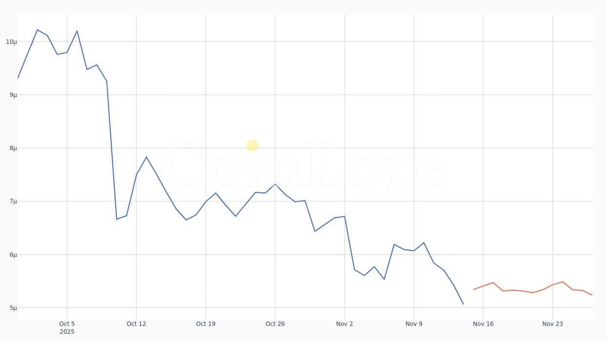 Pepe short-term price prediction