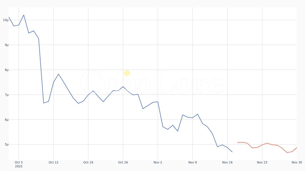 Pepe short-term price prediction