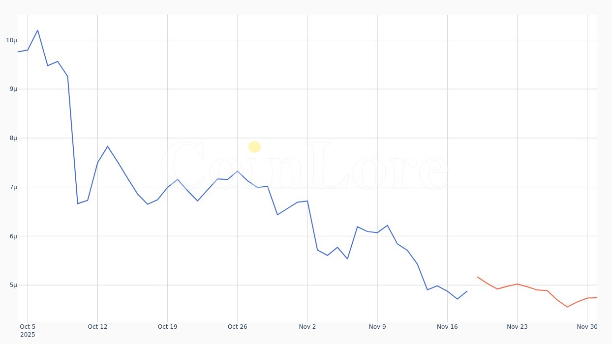 Pepe short-term price prediction