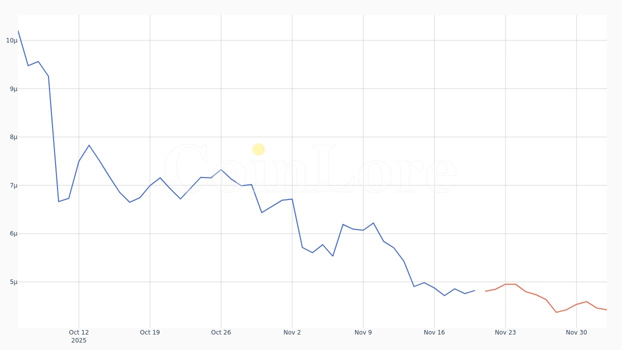 Pepe краткосрочный прогноз курса
