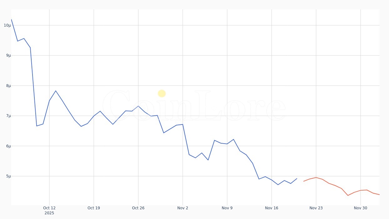 Pepe short-term price prediction