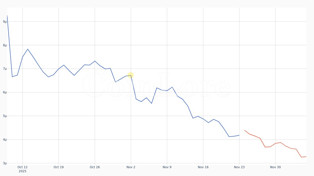 Pepe short-term price prediction