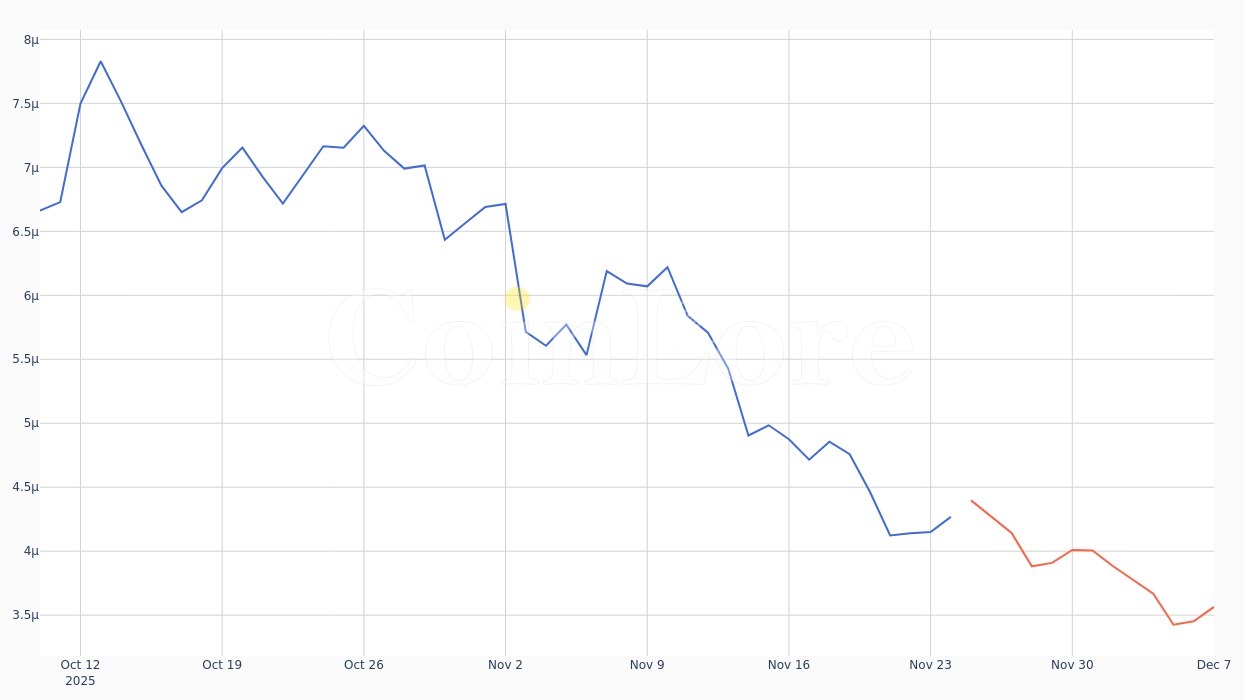 Pepe short-term price prediction
