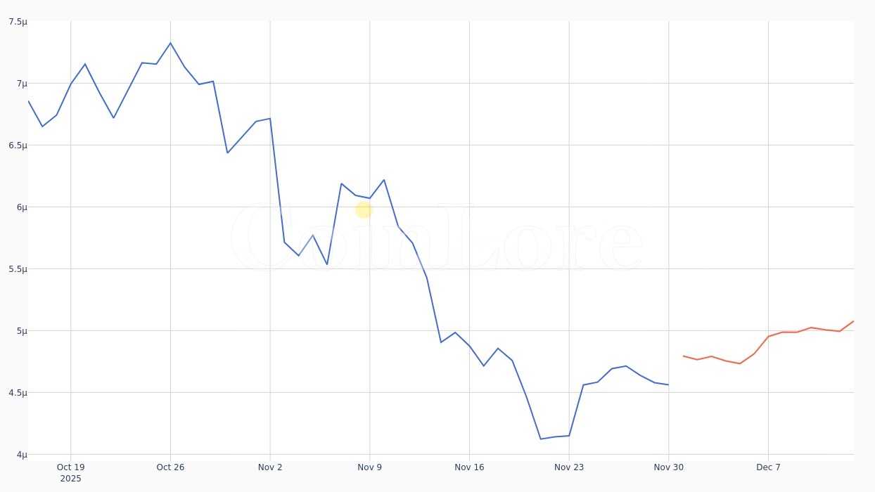 Pepe краткосрочный прогноз курса