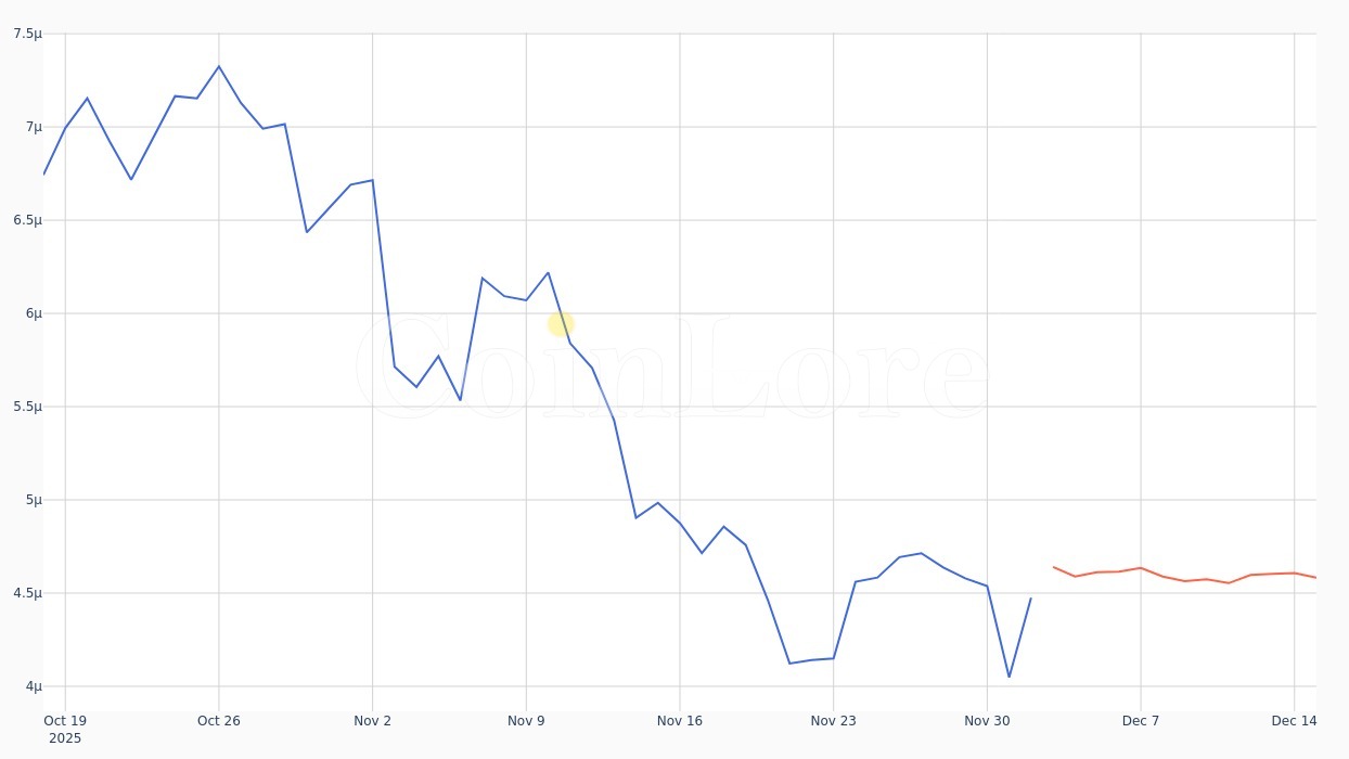 Pepe краткосрочный прогноз курса
