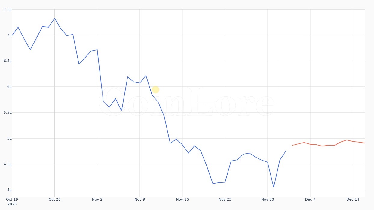 Pepe short-term price prediction