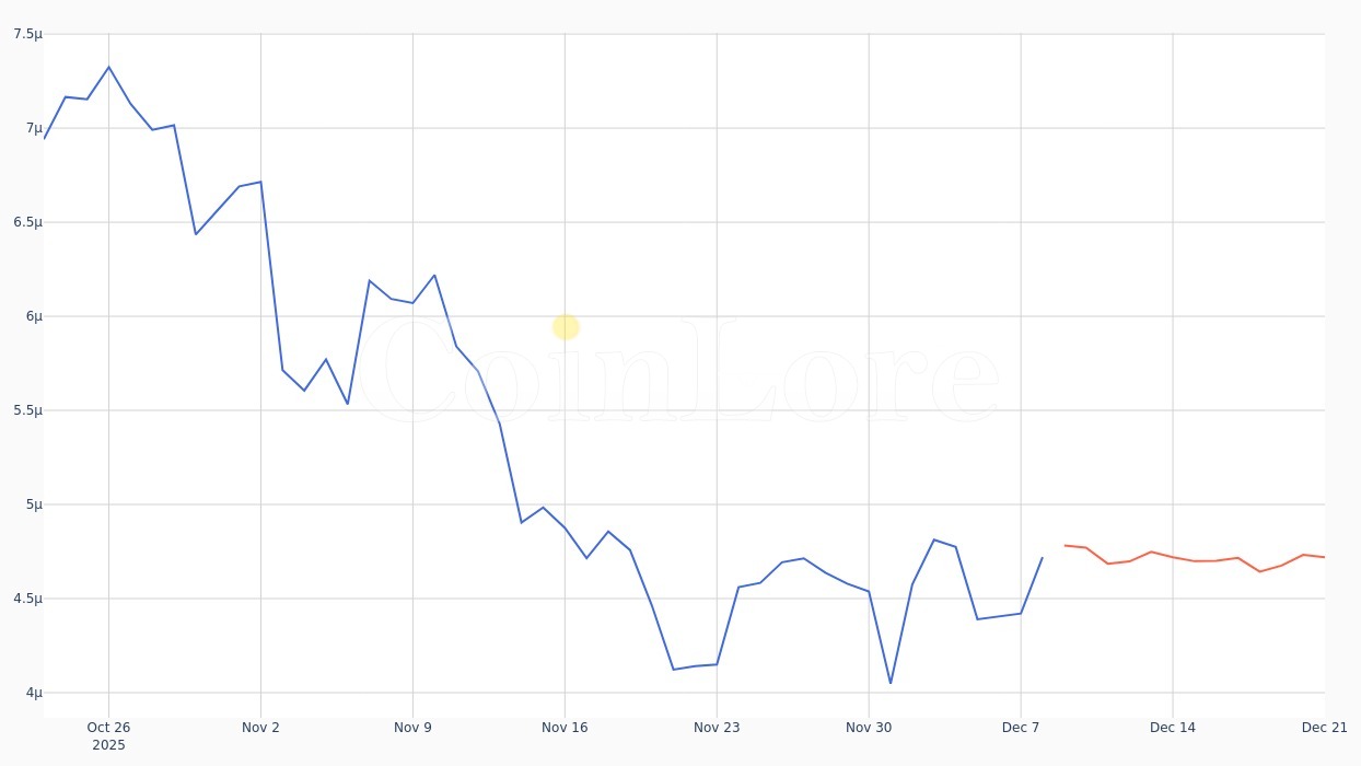Pepe short-term price prediction