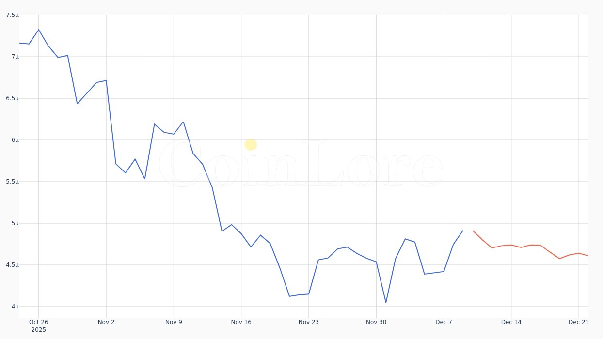 Pepe краткосрочный прогноз курса