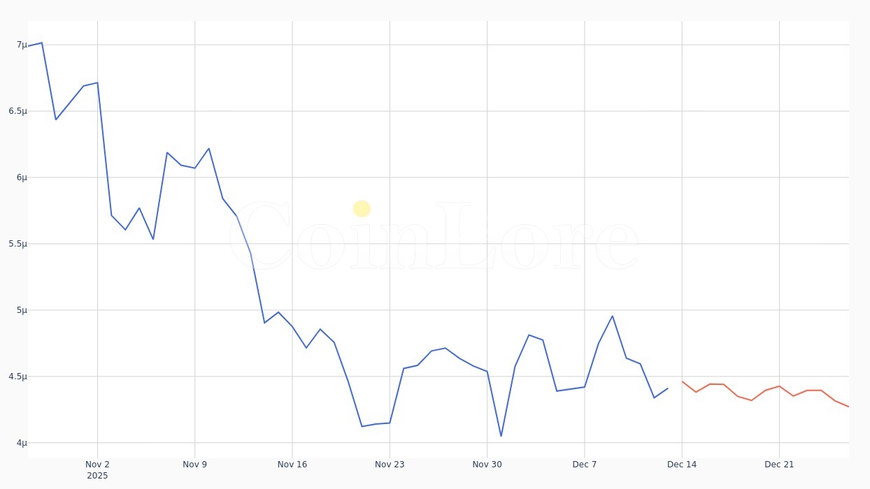 Pepe short-term price prediction