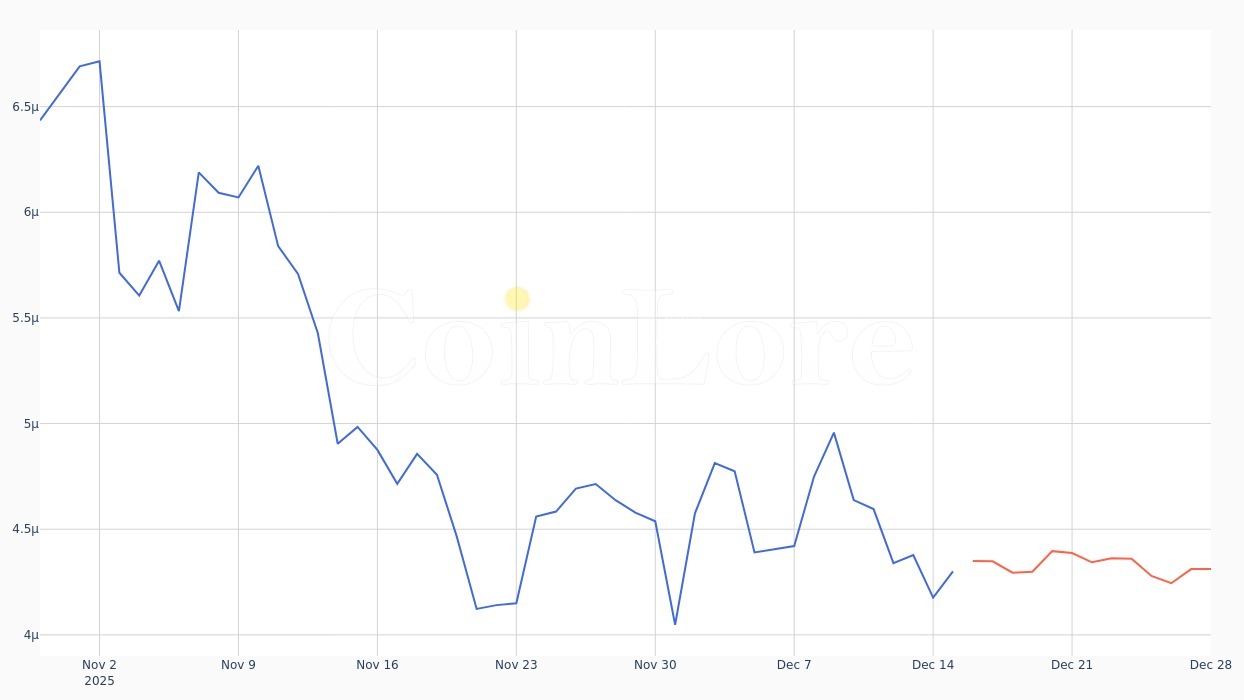 Pepe краткосрочный прогноз курса
