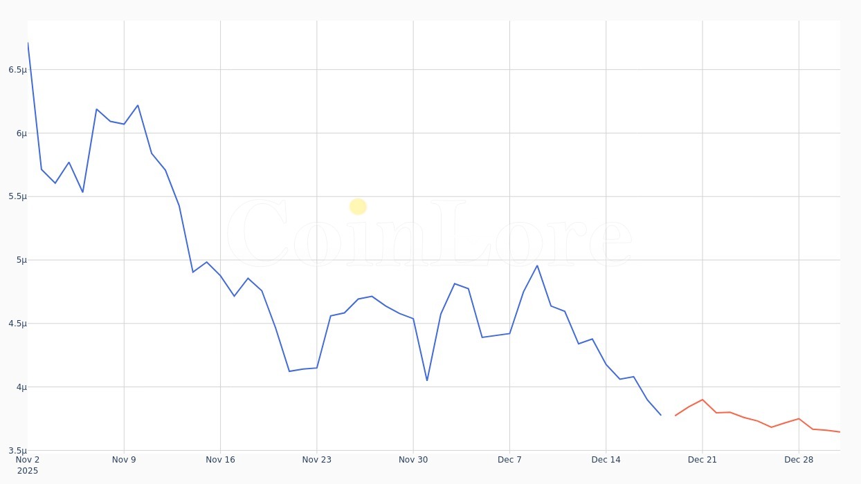 Pepe краткосрочный прогноз курса