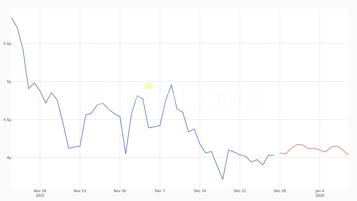 Pepe краткосрочный прогноз курса