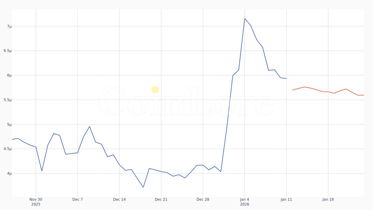 Pepe краткосрочный прогноз курса
