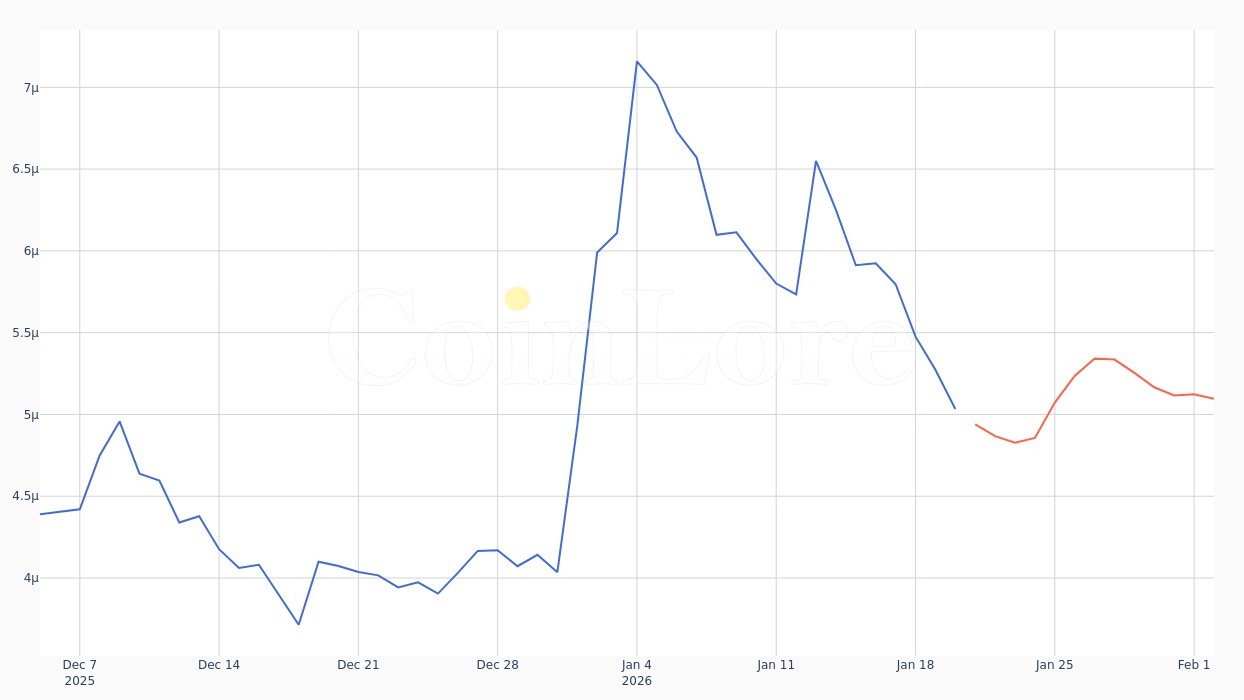 Pepe краткосрочный прогноз курса